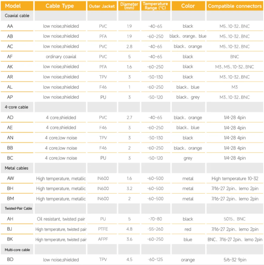 Cable Builder - LNS Dynamics