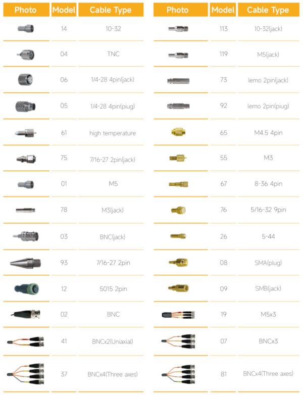 Cable Builder | LNS Dynamics | Piezoelectric & MEMS Sensors